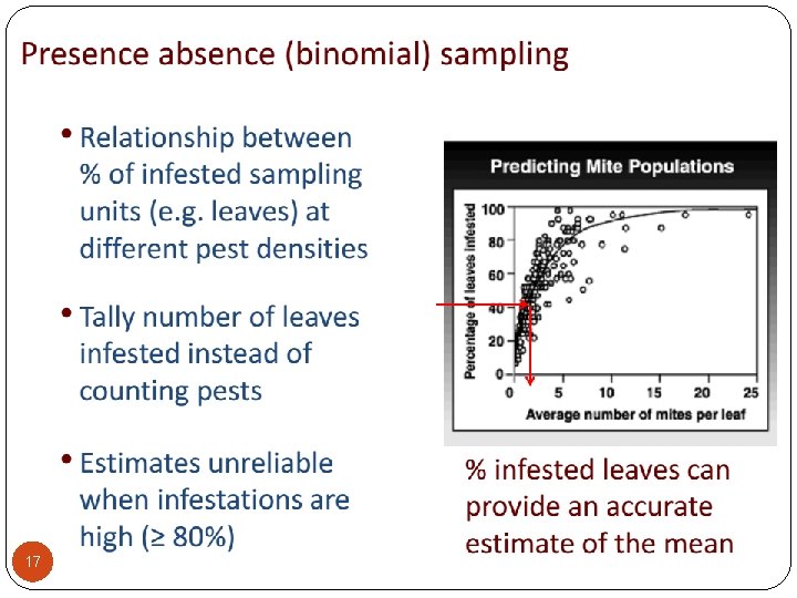 Sampling Insect Populations for Pest Management 2 Sampling