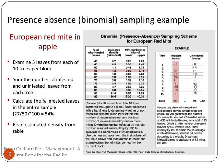 Sampling Insect Populations for Pest Management 2 Sampling