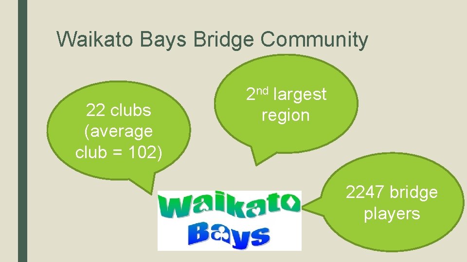 STATE OF THE REGION New Zealand Bridge Community