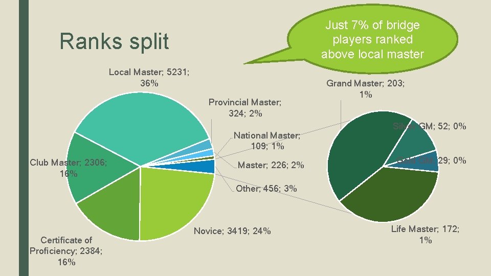 STATE OF THE REGION New Zealand Bridge Community