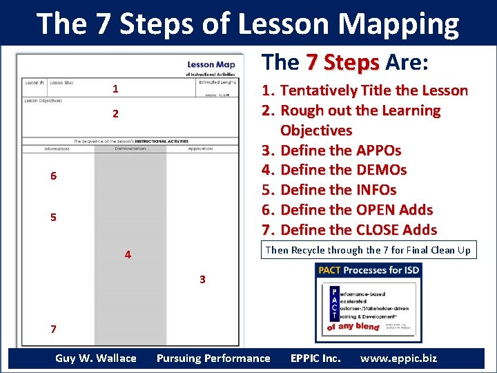 The 7 Steps of Lesson Mapping The 7