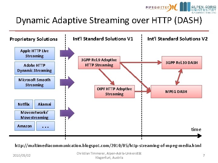 Introduction to DASH Dynamic Adaptive Streaming over HTTP