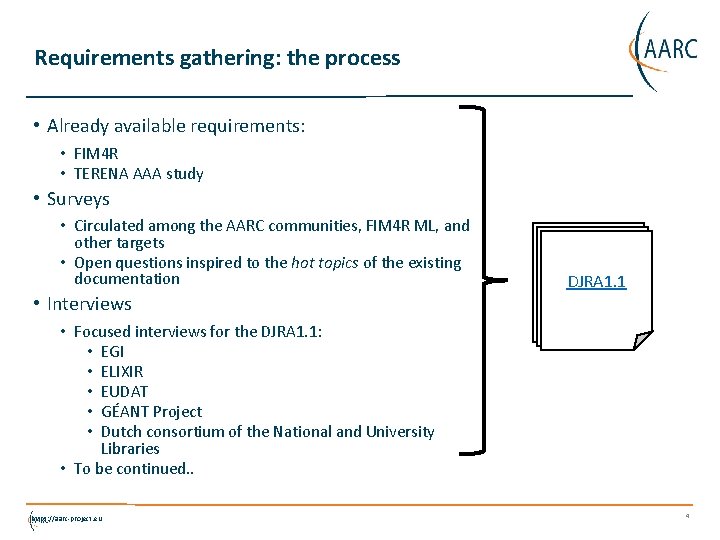 Authentication and Authorisation for Research and Collaboration Community