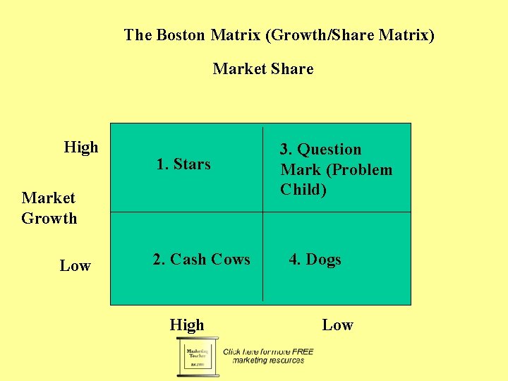 Products Decisions Product and Service Classification System The