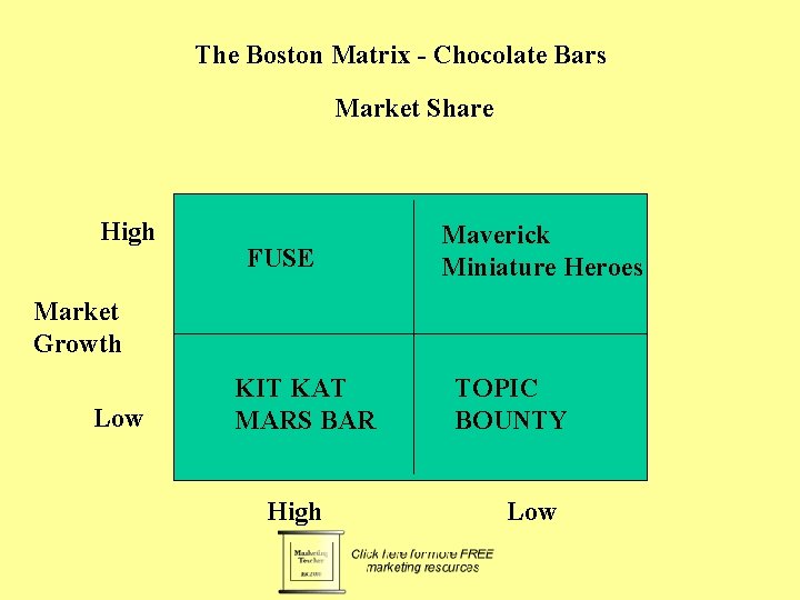 Products Decisions Product and Service Classification System The