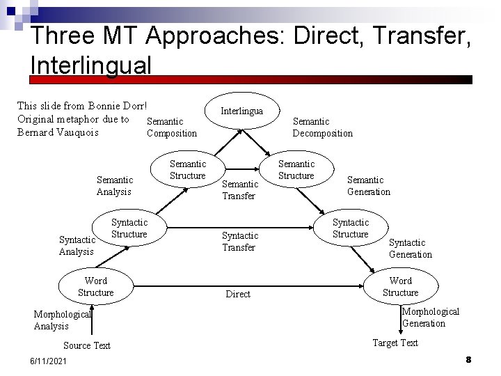 Machine Translation Nov 8 2006 Thanks to Bonnie