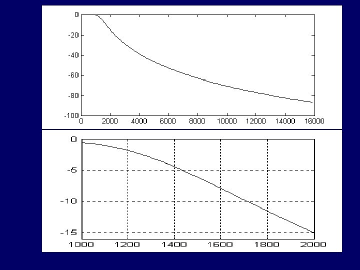 CHAPTER 7 filter design techniques 7 0 introduction