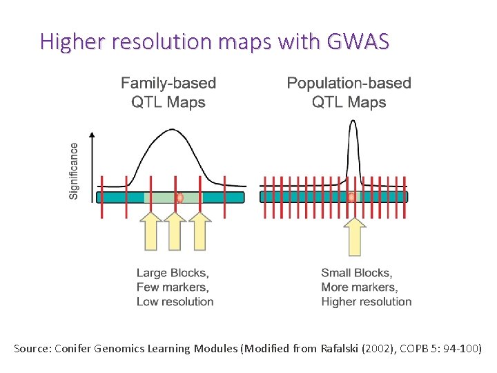 Genomewide Association Studies A populationbased survey to identify