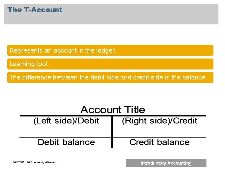 Module 3 Analysis and Recording of Transactions Learning