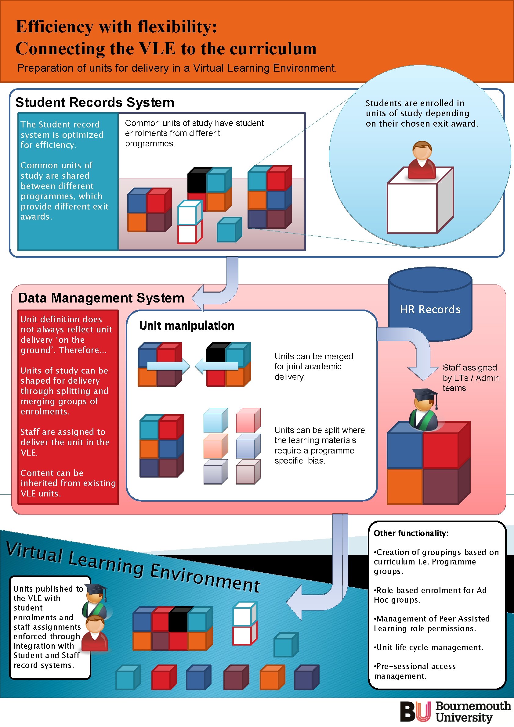 Efficiency with flexibility Connecting the VLE to the