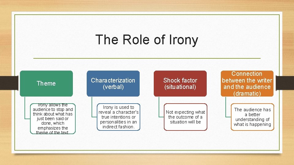 Irony What is irony The contrast between expectations