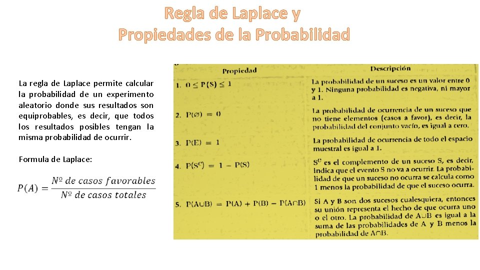 Regla de Laplace y Propiedades de la Probabilidad