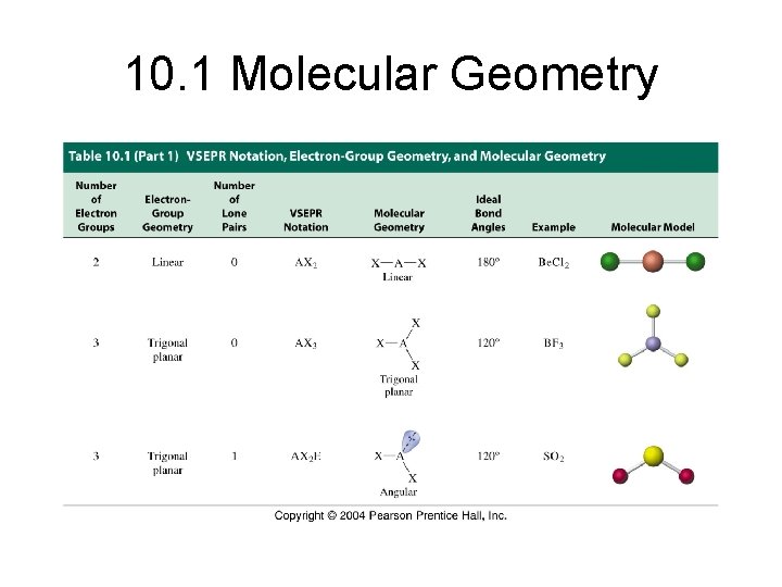 Honors Chemistry Chapter 10 Chemical Bonding II 10