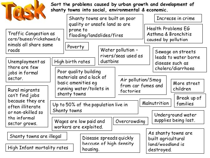 Urbanisation in LEDCS How does the MEDC land