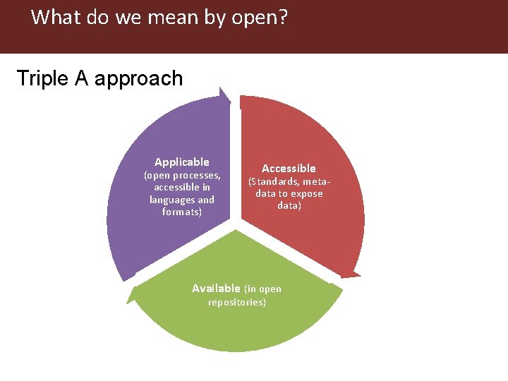 Open ILRI Michael Victor Abenet Yabowork Jane Poole