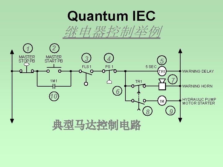 Quantum IEC 1 2 MASTER STOP PB MASTER