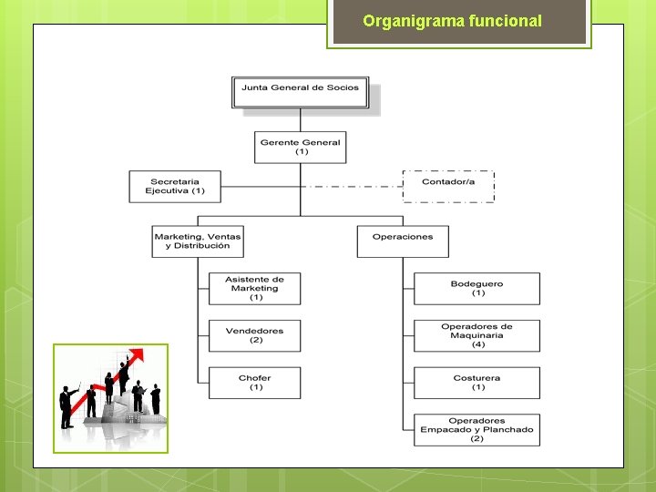DESARROLLO DEL PRODUCTO PRENDAS DE VESTIR CONFECCIONADAS CON