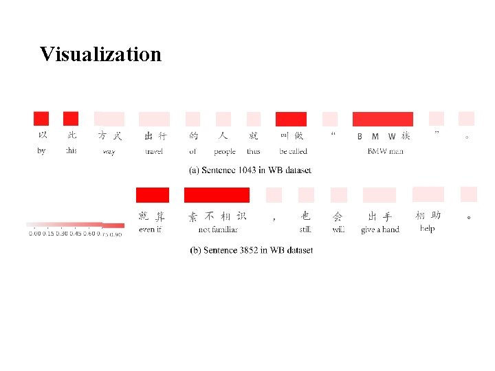 A New Psychometricinspired Evaluation Metric for Chinese Word