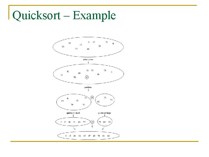 CSC 2300 Data Structures Algorithms March 20 2007