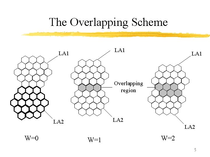 Reduction of Location Update Traffic Using Virtual Layer