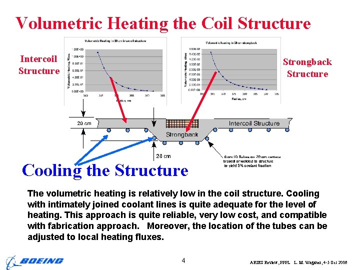 Summary of Low Cost Fabrication of Integrated Coil