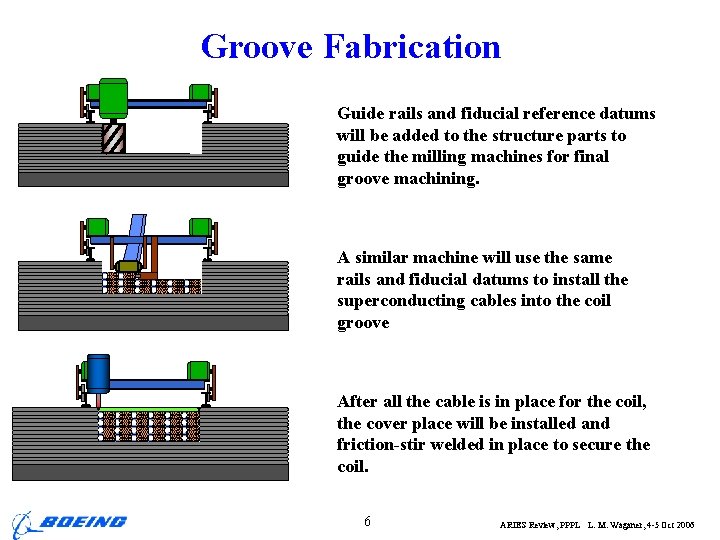 Summary of Low Cost Fabrication of Integrated Coil