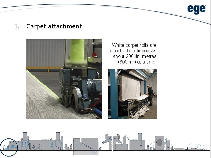 The Millitron Facts about the Millitron Built in