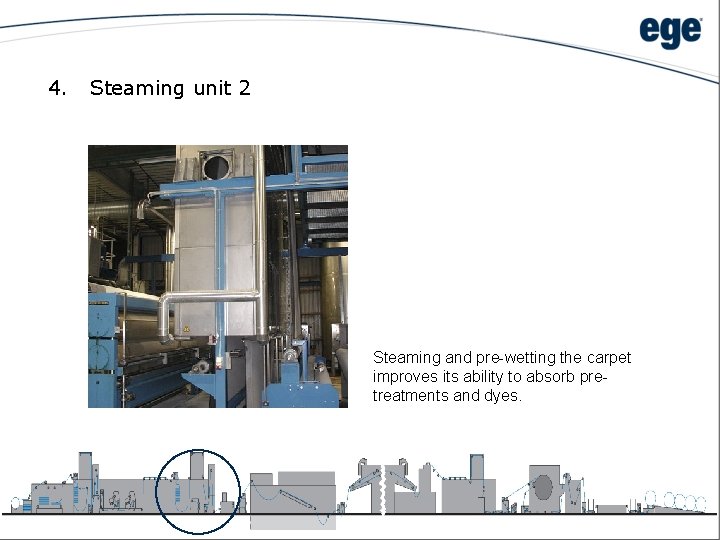 The Millitron Facts about the Millitron Built in