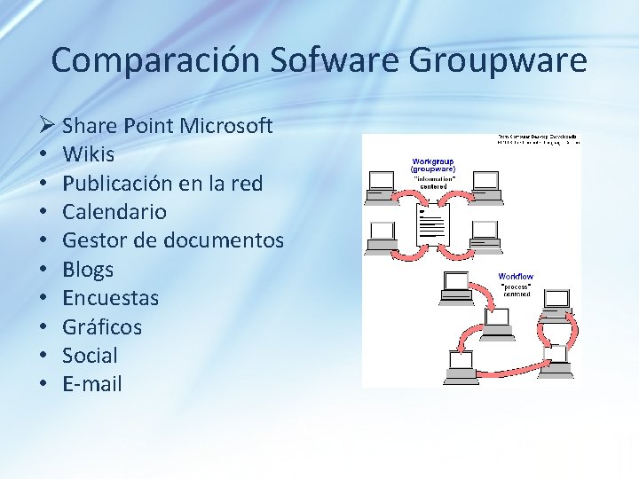 Groupware Introduccin A mediados de los 80s el