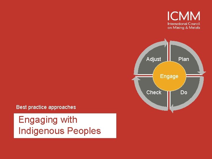 Building constructive relationships with Indigenous Peoples Audience C