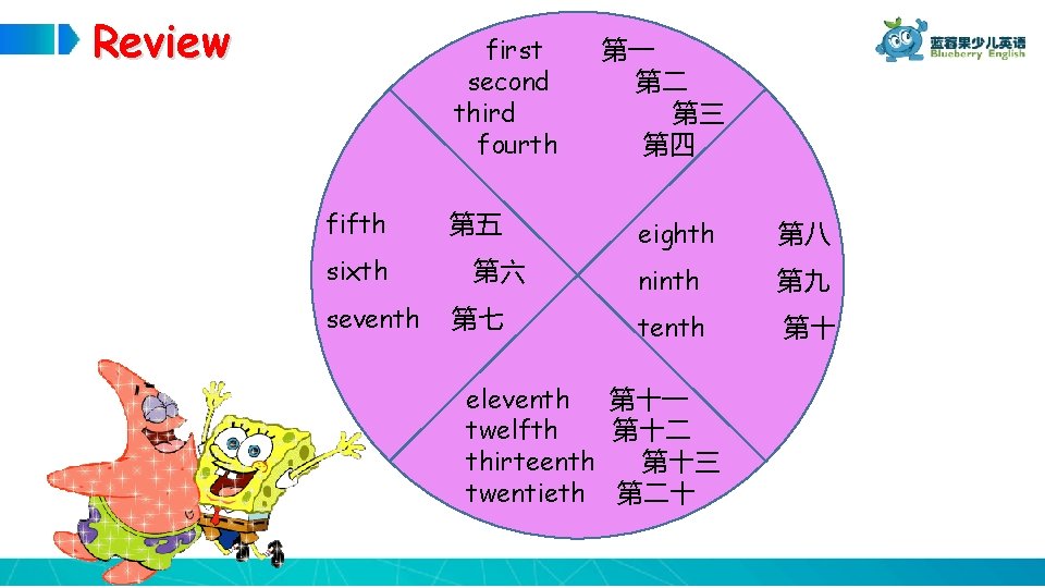 Level 2 Book 1 Unit 4 Where are