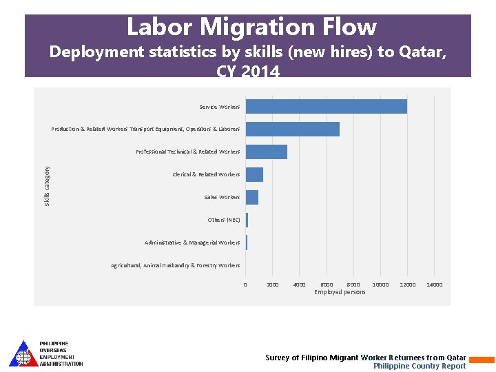 Workshop on Migration Cost Survey Institute for Labor