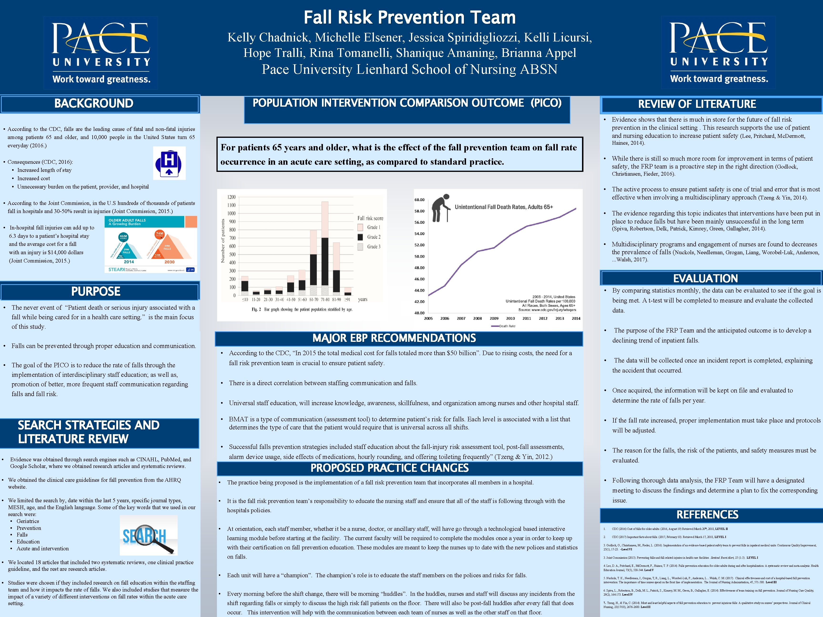 Fall Risk Prevention Team Kelly Chadnick Michelle Elsener