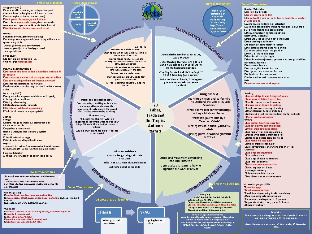 End of Y 3 outcomes Curriculum drivers Geography