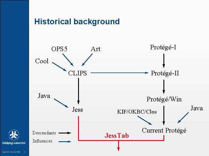 Jess Tab Tutorial Henrik Eriksson Outline 1 Introduction