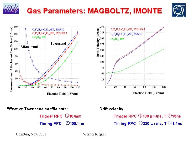 Detailed Models for Timing Efficiency and Crosstalk in