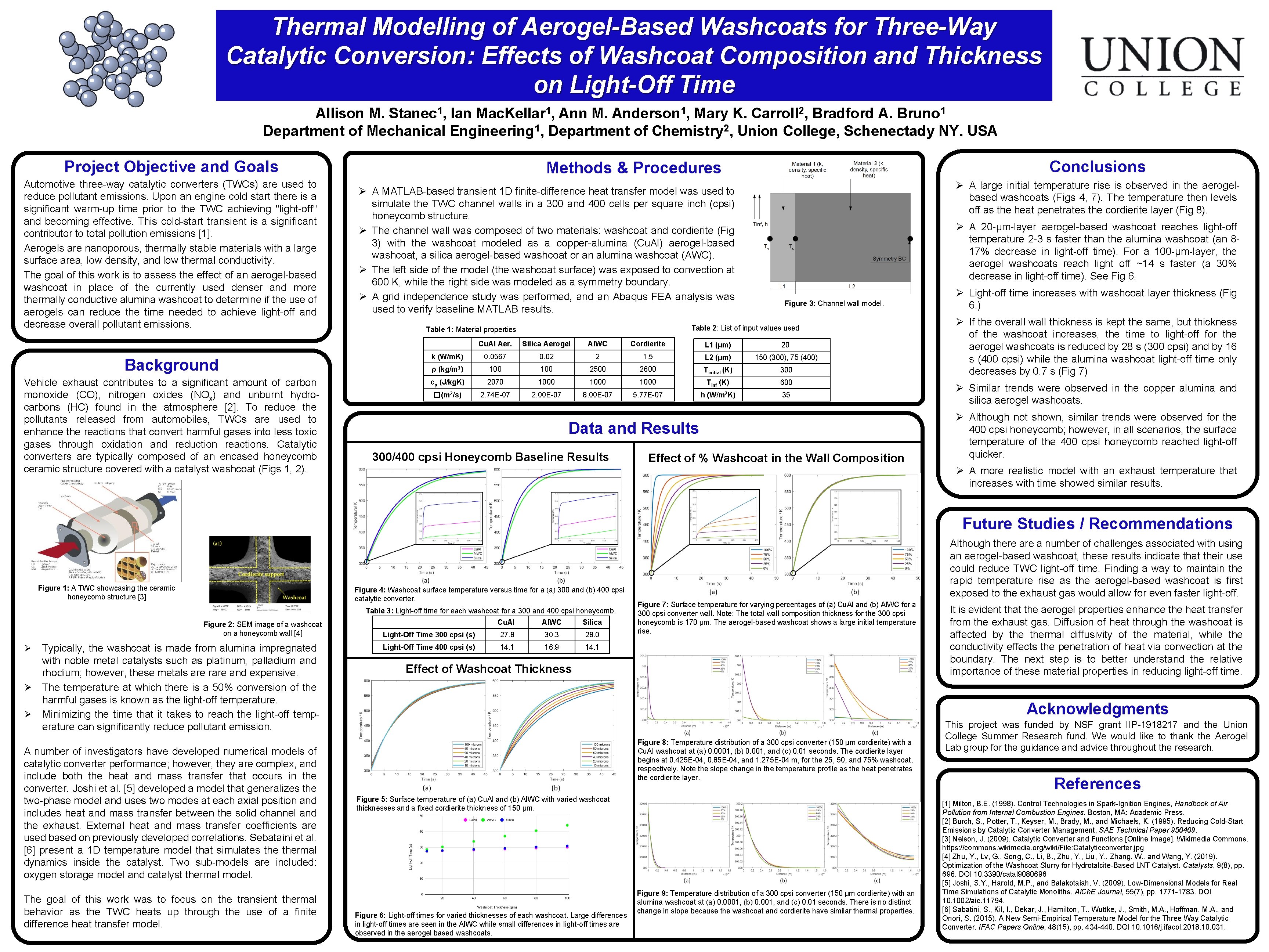 Thermal Modelling of AerogelBased Washcoats for ThreeWay Catalytic