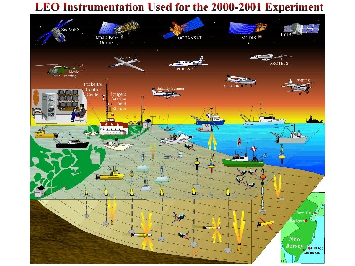 Evolution of a Coastal Ocean Observing System LEO15