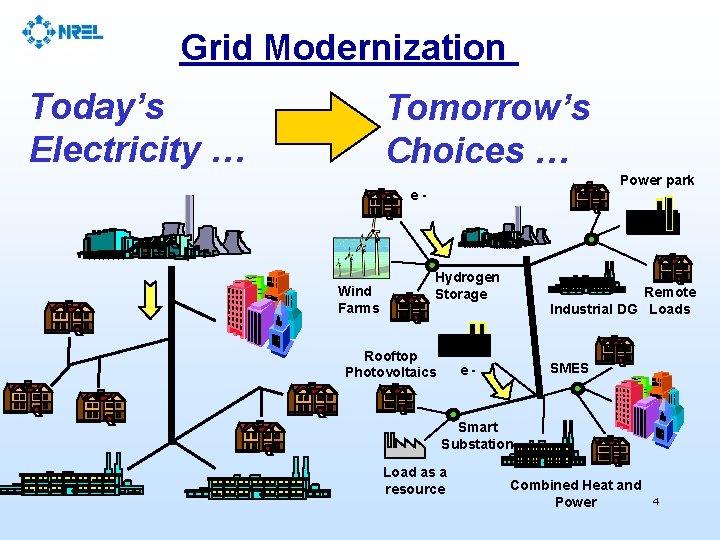 IEEE SCC 21 1547 Series of Interconnection Standards
