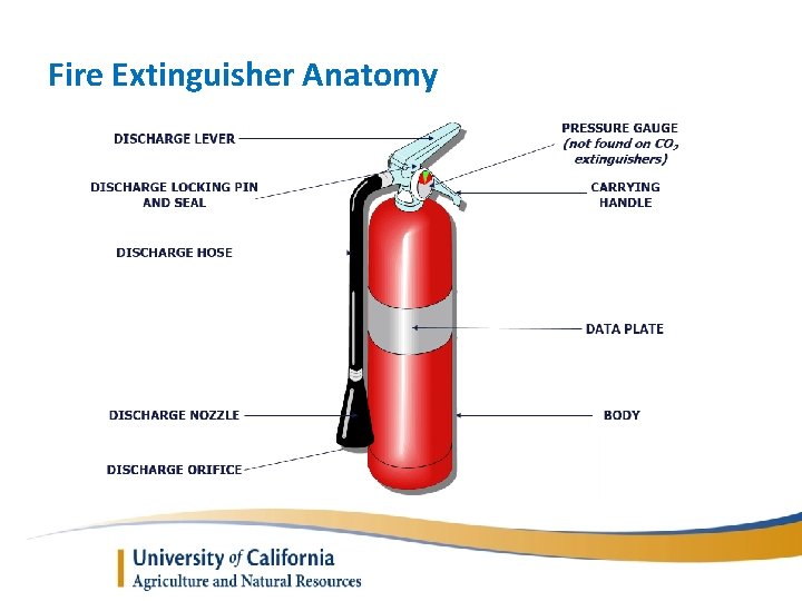 Fire Extinguisher Training By Uc Anr Ehs Today