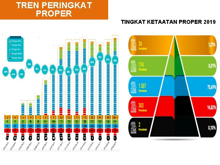 KEMENTERIAN LINGKUNGAN HIDUP DAN KEHUTANAN REPUBLIK INDONESIA PENGEMBANGAN
