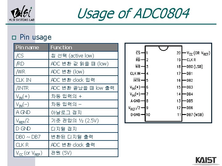 Lecture 10 AD and DA converter for Digital