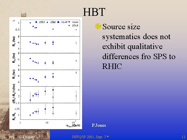Experimental conference summary General features of RHIC collisions