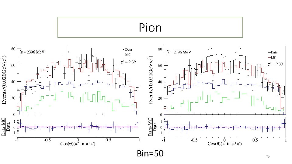 Weekly report 1 Poly bkg in signal range