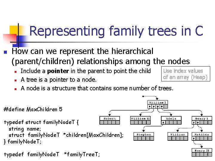 CS 2213 Advanced Programming Ch 13 Trees Basic