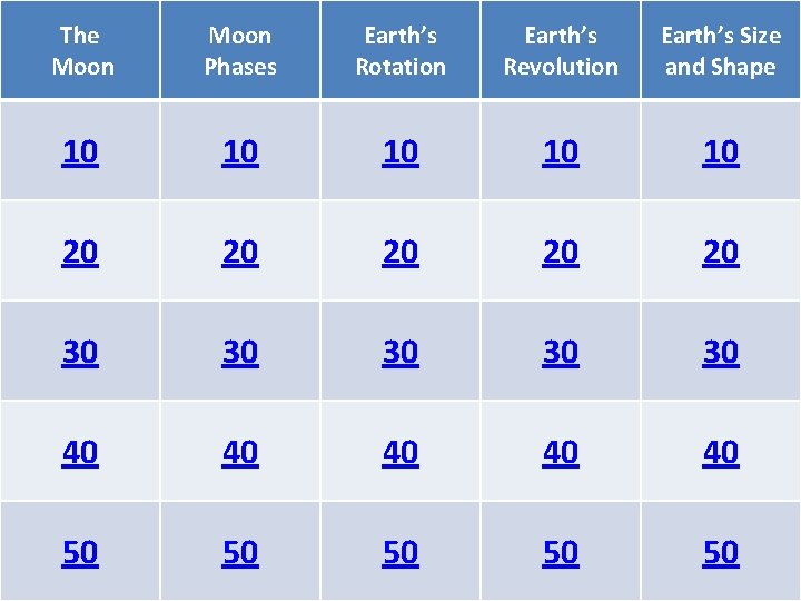 The Moon Phases Earths Rotation Earths Revolution Earths