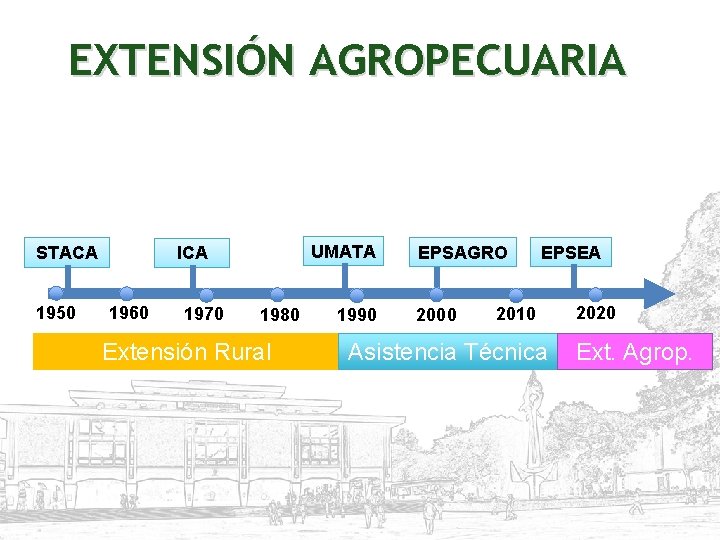 Enfoques de la extensin rural en el ejercicio