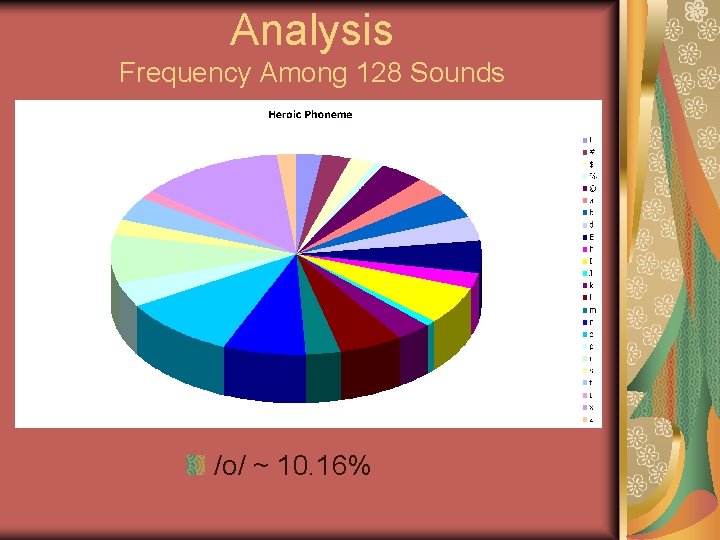 Sound Symbolism Is there an Heroic Phoneme Amy