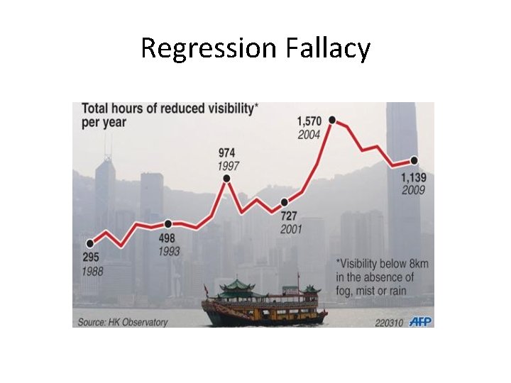 Review Part 1 Cognitive Biases PARTICIPATION AGAIN Final