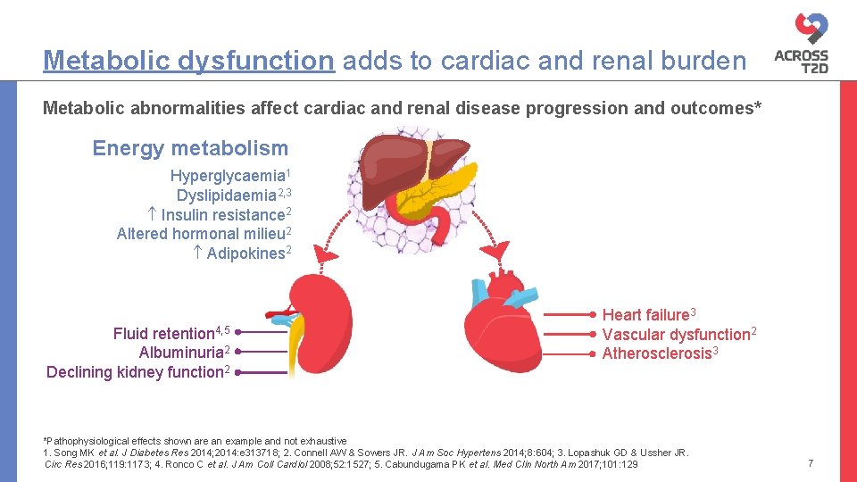 Understanding the interrelated cardiorenalmetabolic CRM systems ...